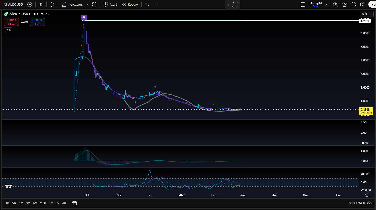 Aleo ($ALEO): Pioneering Privacy in Blockchain Technology - EPIQ Trading Floor